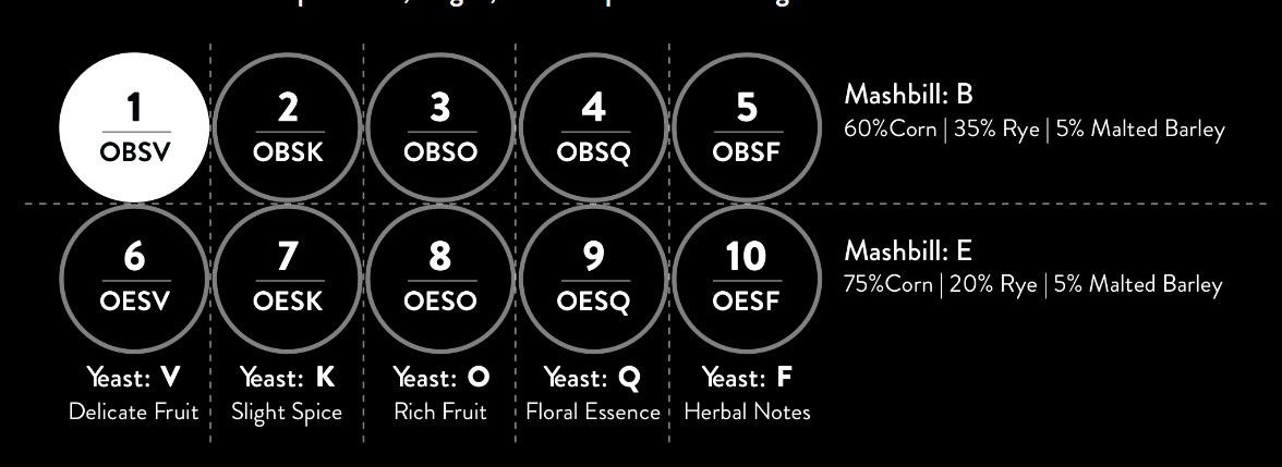 Four Roses Single Barrel vs Four Roses Small Batch Select | Whisky-World